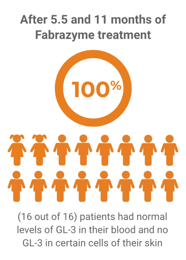 What Is Fabrazyme® (agalsidase beta) for Fabry Disease?
