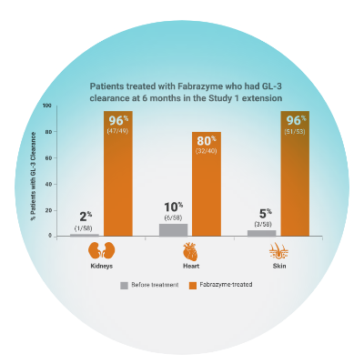 Fabry Disease in Females | Fabrazyme® (agalsidase beta)