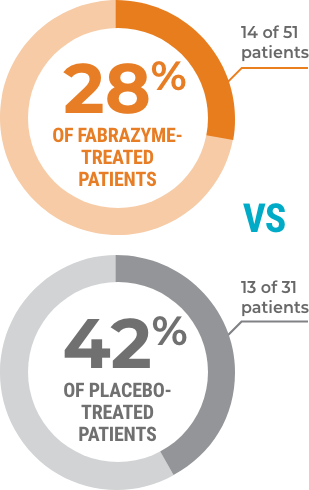 What Is Fabrazyme® (agalsidase beta) for Fabry Disease?